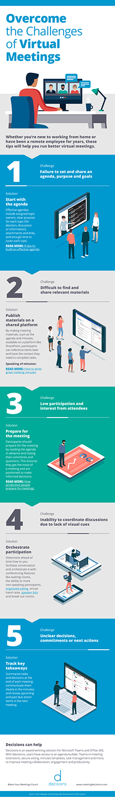 Overcome the biggest virtual meeting challenges (an infographic)