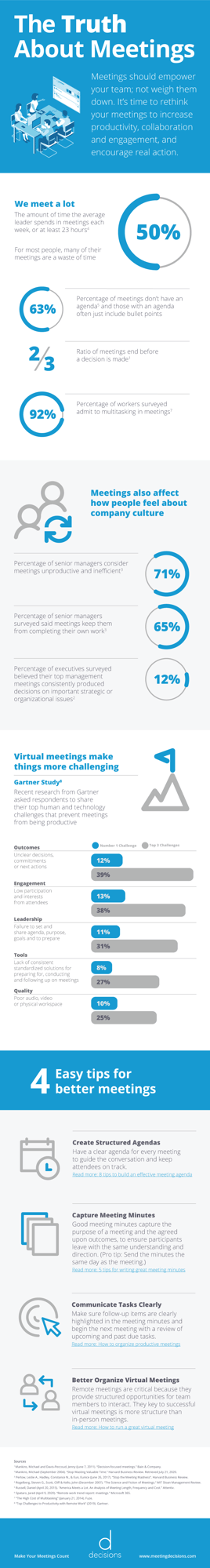 The latest meeting trends and statistics (an infographic)