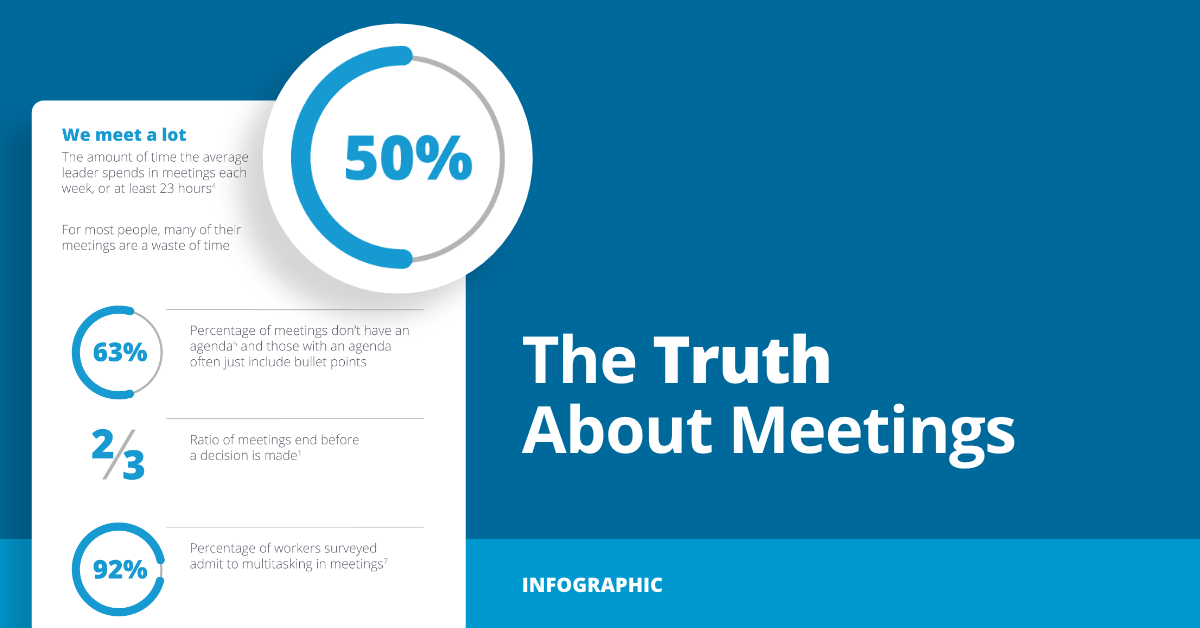Infographic | The State of Meetings